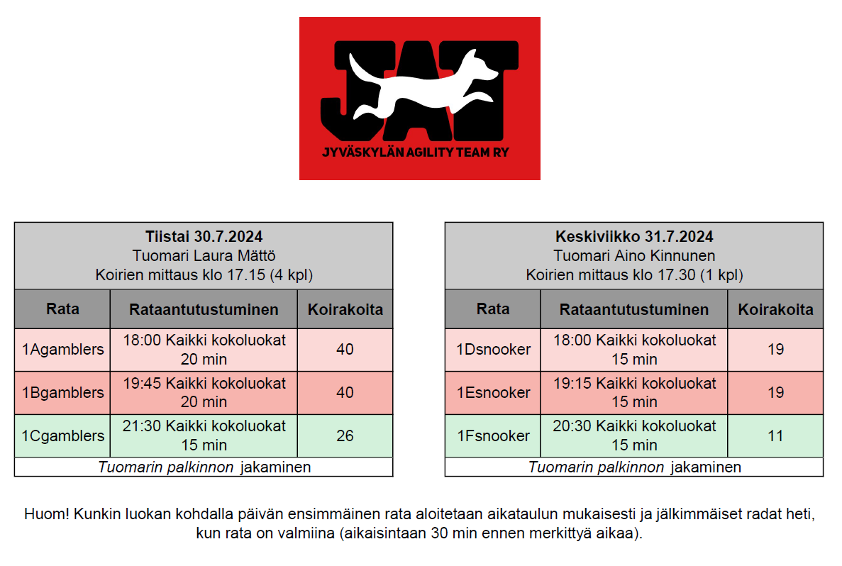 30.-31.7.2024 Kesäillan gamesit (1-lk) – Jat
